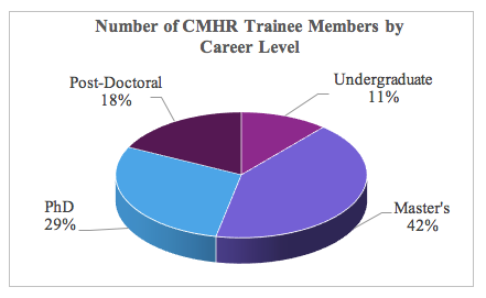 Current Trainees - Current Trainees - Western University